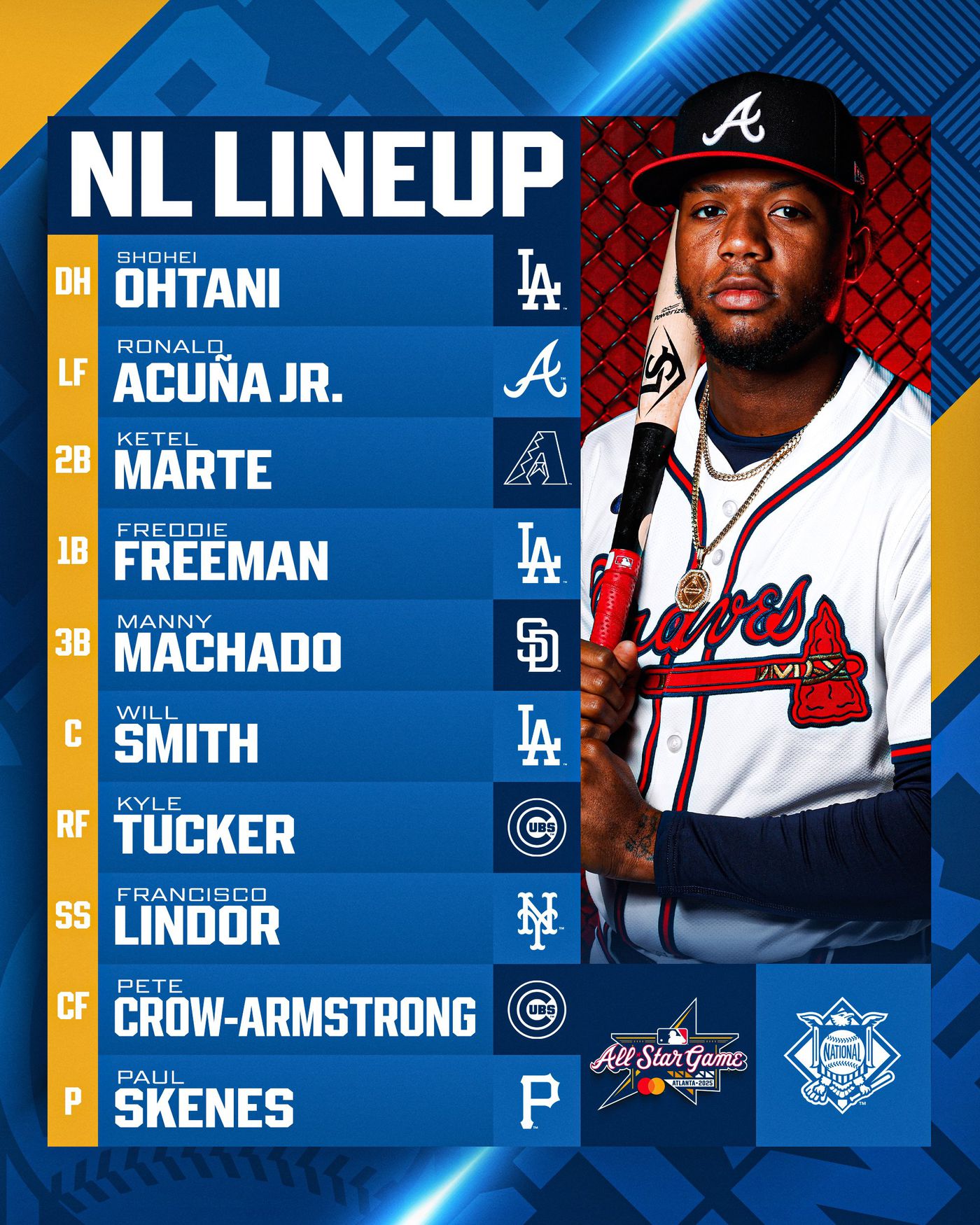 2025 MLB All-Star Game: Open Game Thread