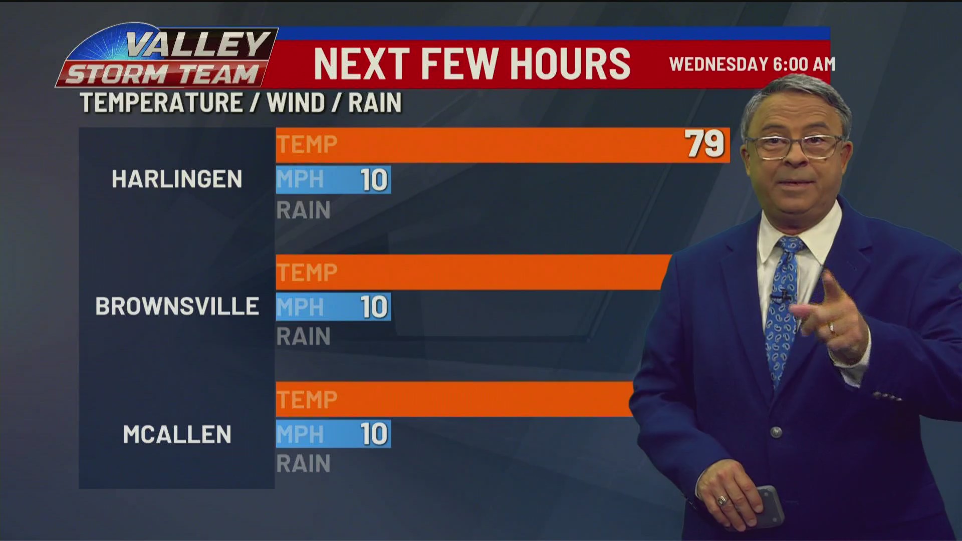 Next Few Hours Weather
