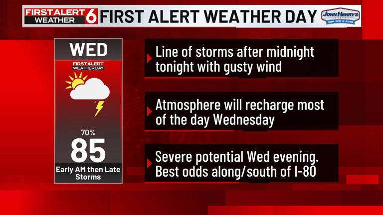 First Alert 6 Weather Day: Wednesday’s first round of storms arrives ...