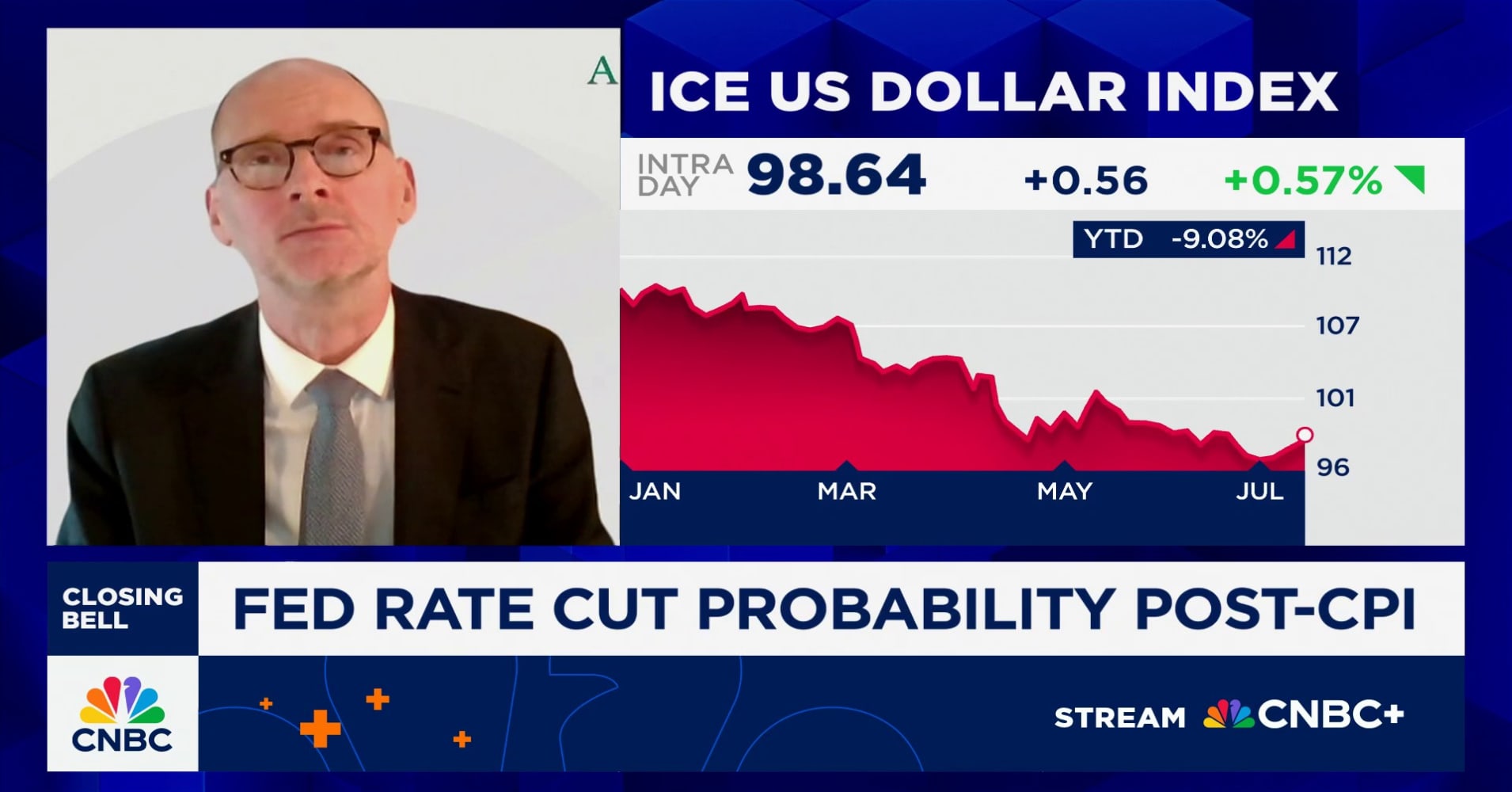 More goods inflation in June CPI index, Apollo's chief economist Torsten Slok