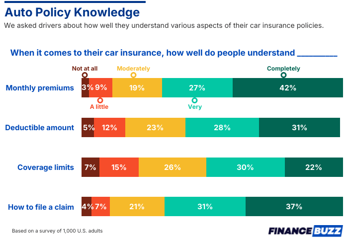 Auto Knowledge Report: Less Than Half of Drivers Can Change a Tire