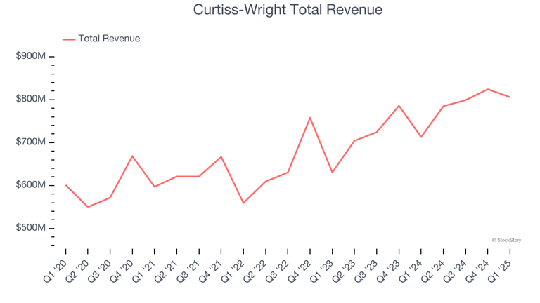 Q1 Earnings Outperformers: HEICO (NYSE:HEI) And The Rest Of The Aerospace Stocks