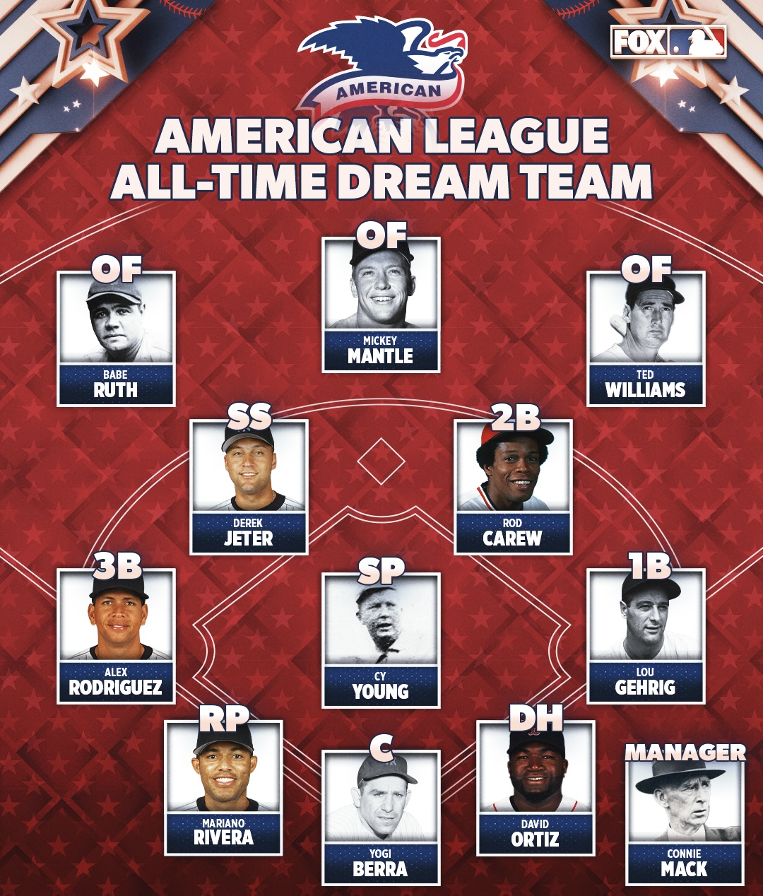 2025 MLB All-Star Game: Building Our All-Time American League Dream Team