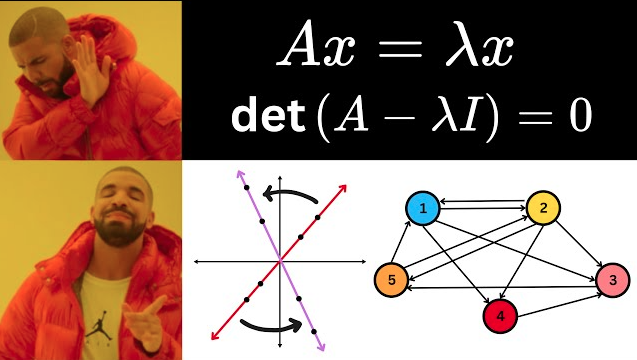 No One Taught Eigenvalues & EigenVectors Like This