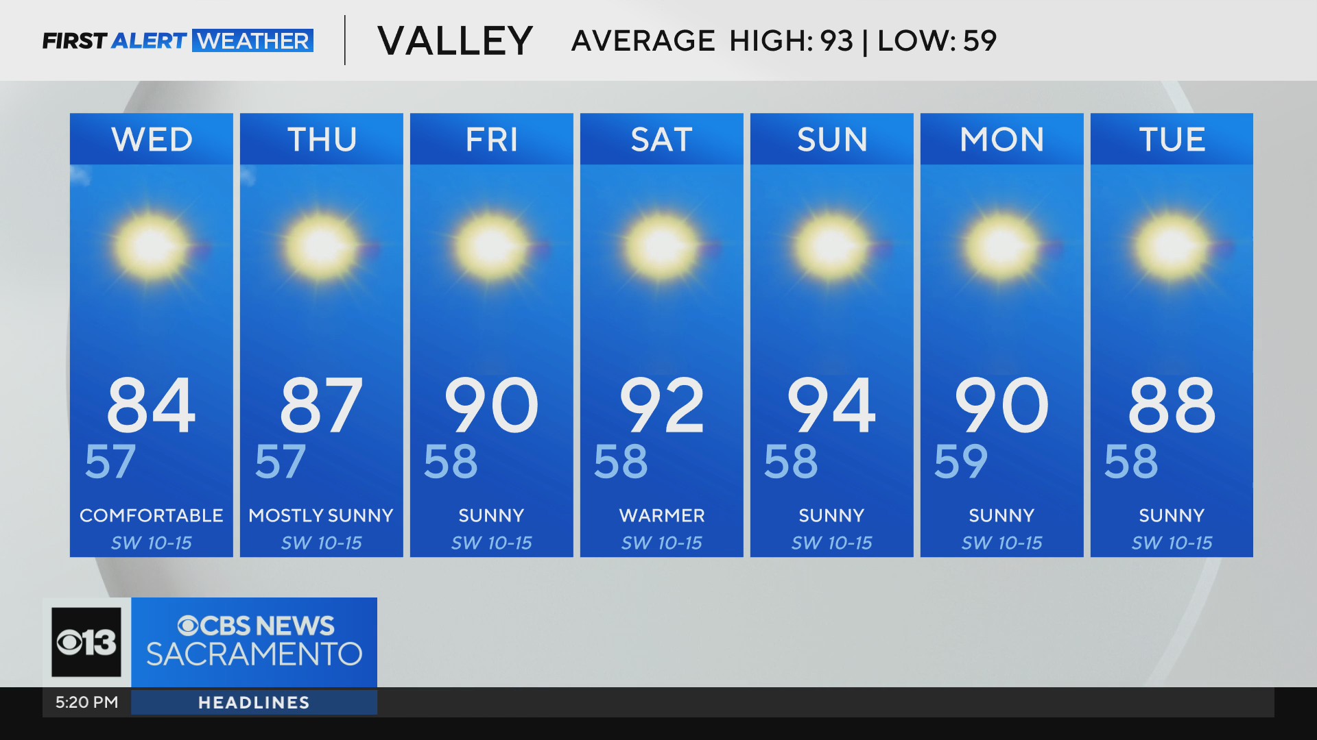 Tuesday evening Northern California weather forecast: July 15, 2025