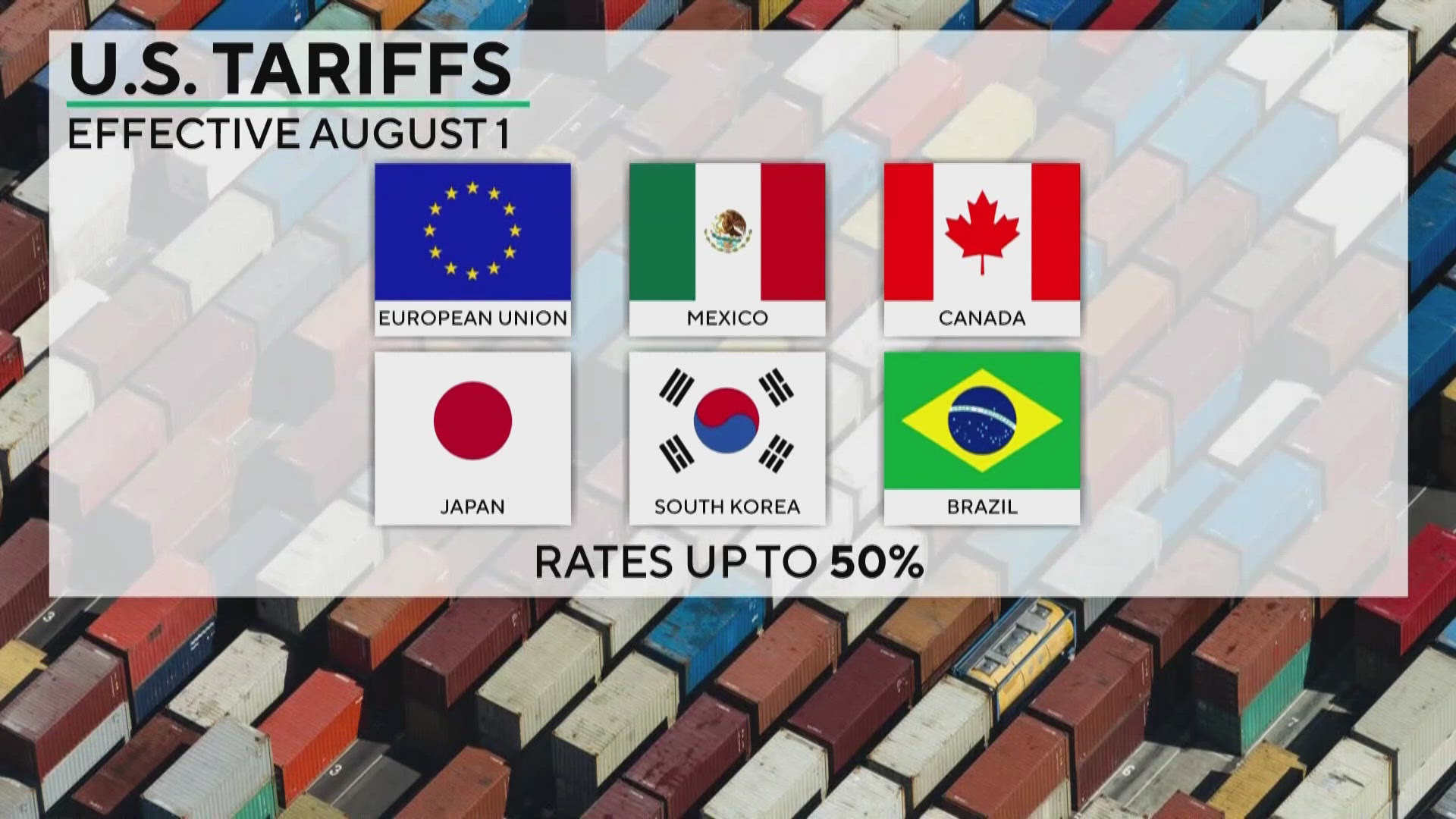 US inflation hits highest level since February as Trump tariffs raise costs