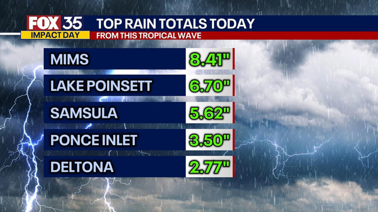 Invest 93L: How much rain has fallen in Orlando as tropical disturbance ...