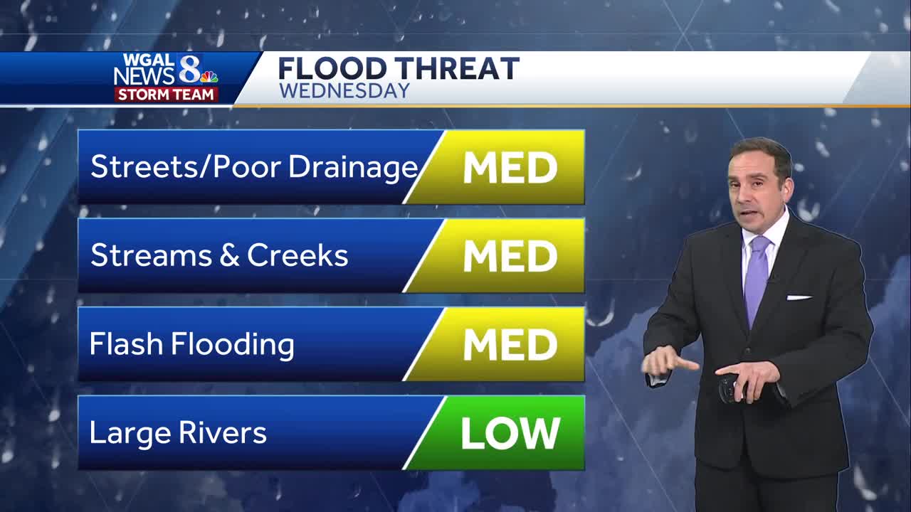 IMPACT DAY: Wednesday brings the potential threat of some strong ...