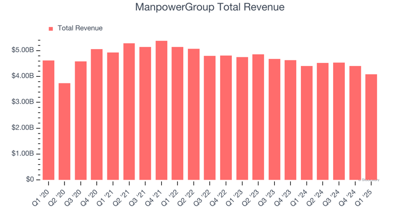 ManpowerGroup (MAN) To Report Earnings Tomorrow: Here Is What To Expect