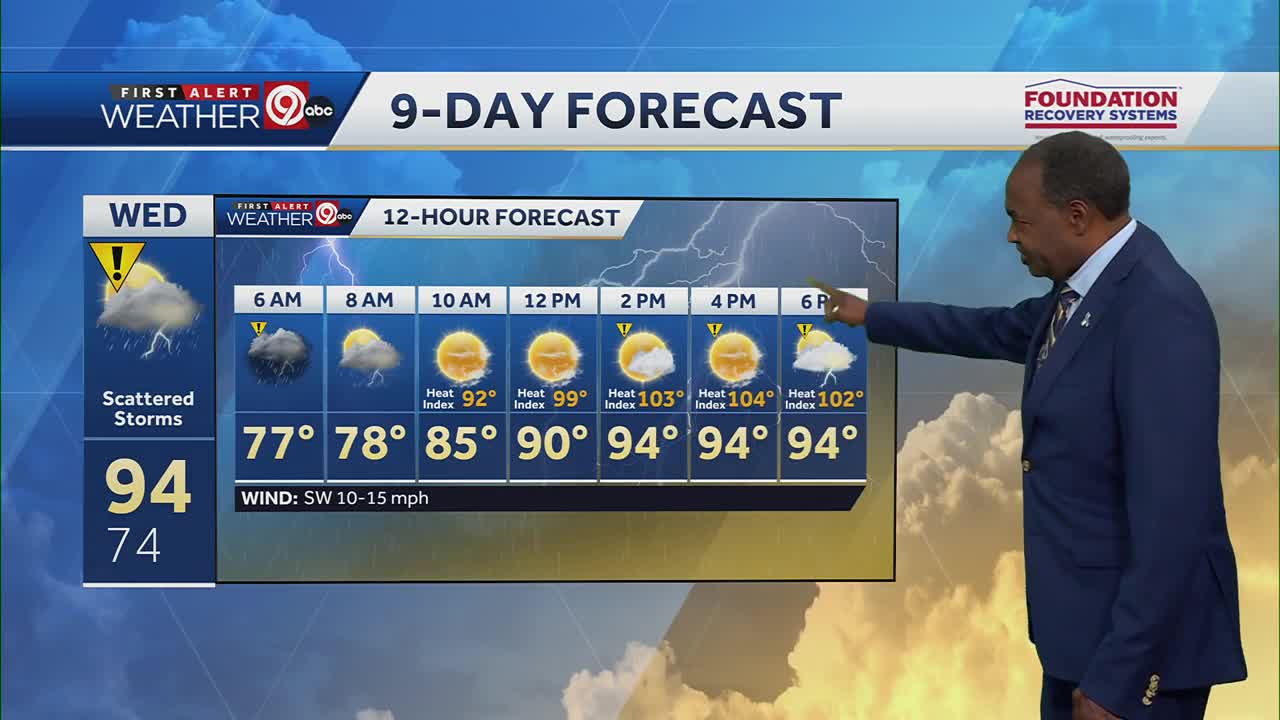 Kansas City weather: Multiple rounds of storms, heat wave next week