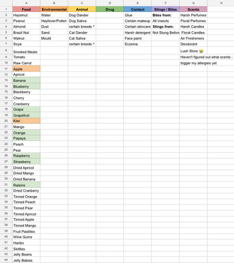 “I have 40+ allergies – including water – I track them on an Excel ...