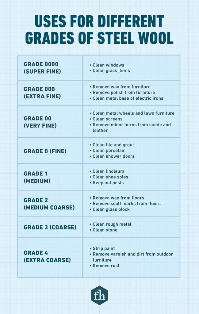 Steel Wool Comes in 8 Different Grades—Here’s How to Use Each One