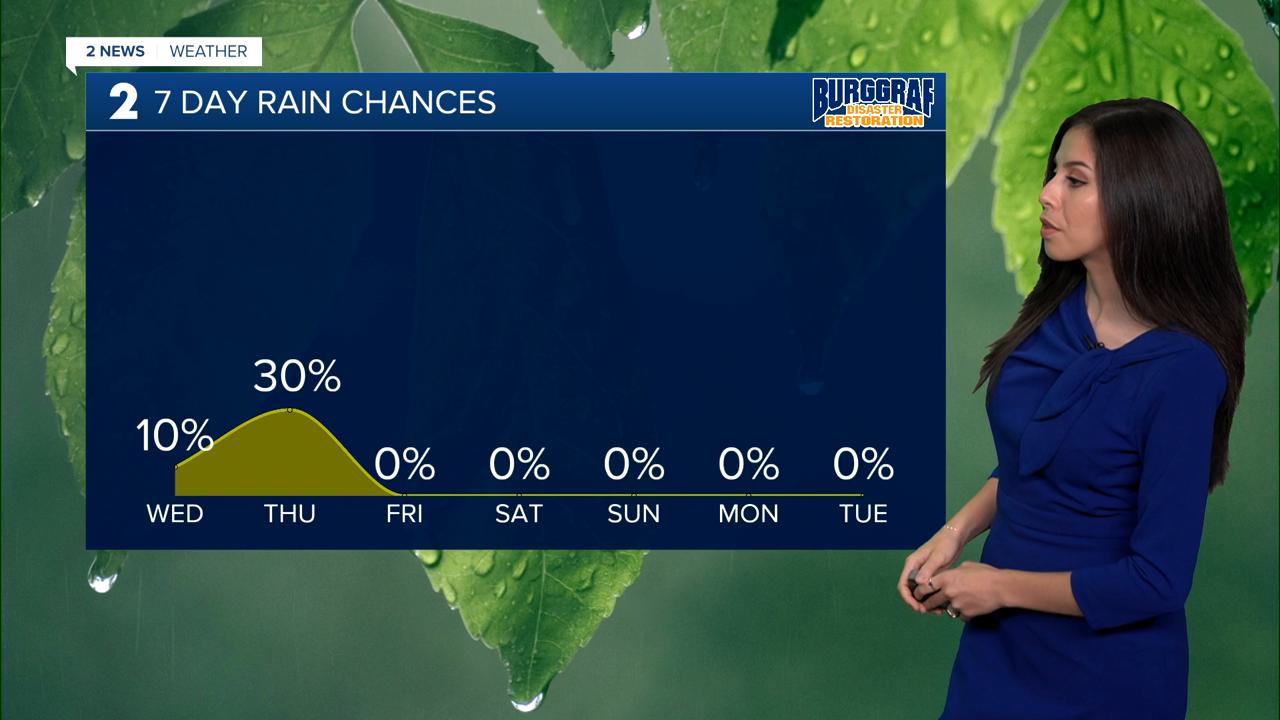 Hot and Humid Wednesday