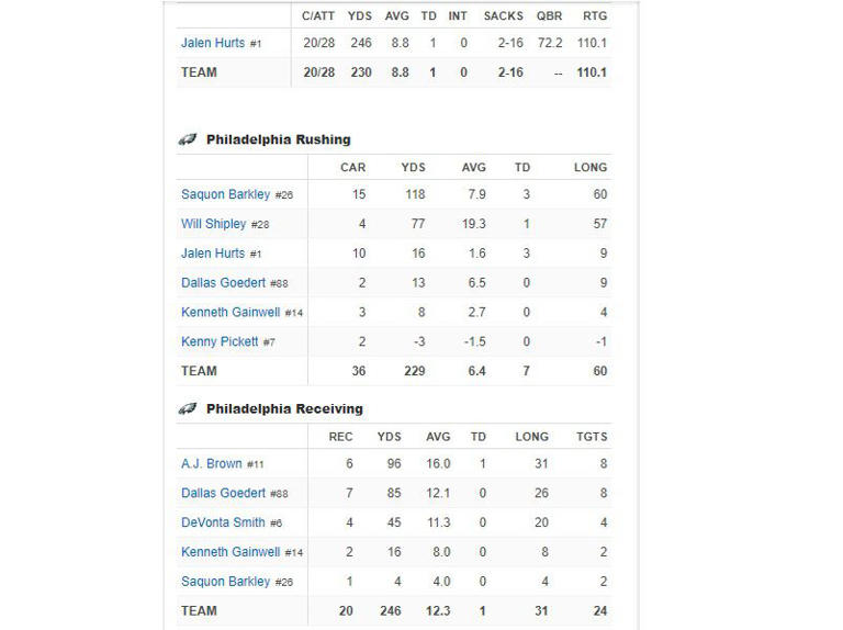 Washington Commanders keys for 2025: Coaching staff