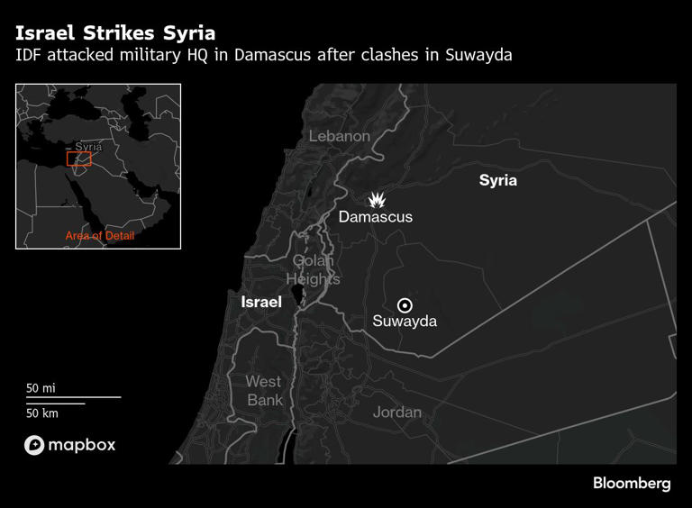 Israel Attacks Syrian Capital, Says It’s Defending Druze