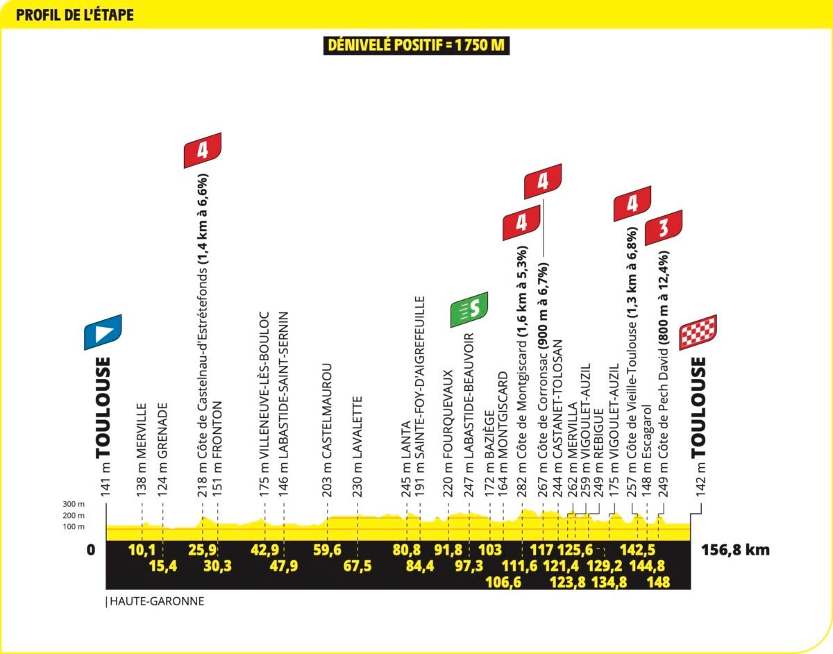 Tour de France Stage 11 Results