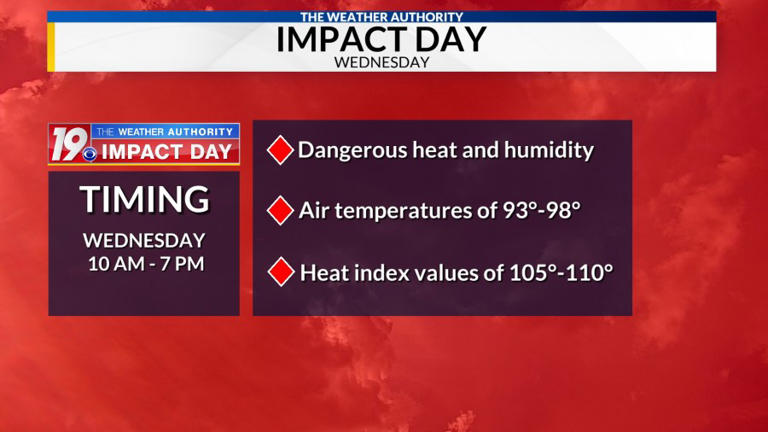 Dangerous heat and humidity Wednesday: Weather Authority Impact Day issued