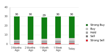 Is It Worth Investing in Intuit (INTU) Based on Wall Street's Bullish ...