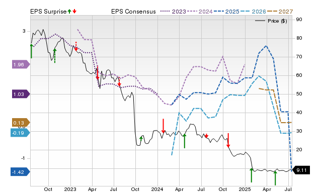 Analysts Estimate XPLR Infrastructure (XIFR) to Report a Decline in ...
