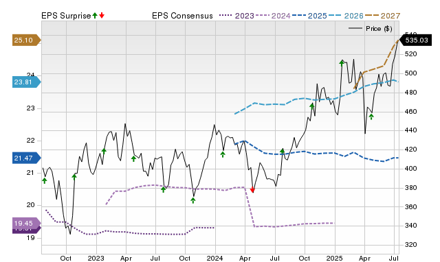 Teledyne Technologies (TDY) earnings expected to grow: Should you buy?