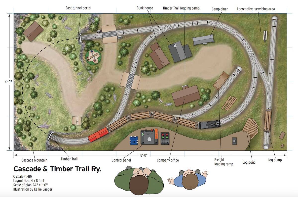 Creative track plans for every skill level