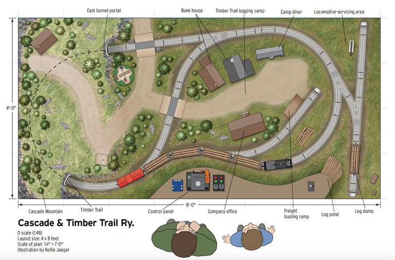 Creative track plans for every skill level