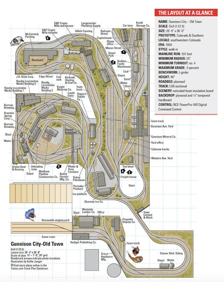 Creative track plans for every skill level