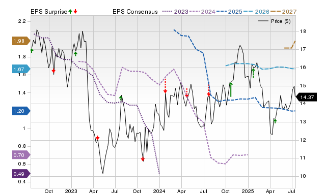 Banc of California (BANC) earnings expected to grow: Should you buy?