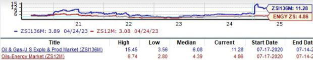 Tough Times for U.S. Upstream Stocks? These 4 Buck the Trend