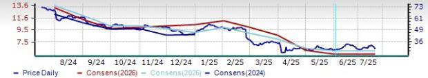 Tough Times for U.S. Upstream Stocks? These 4 Buck the Trend