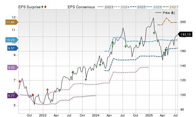 Alphabet Inc. (GOOG) reports next week: Wall Street expects earnings growth