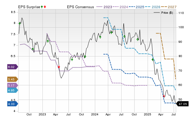 ASGN Inc (ASGN) expected to beat earnings estimates: Should you buy?