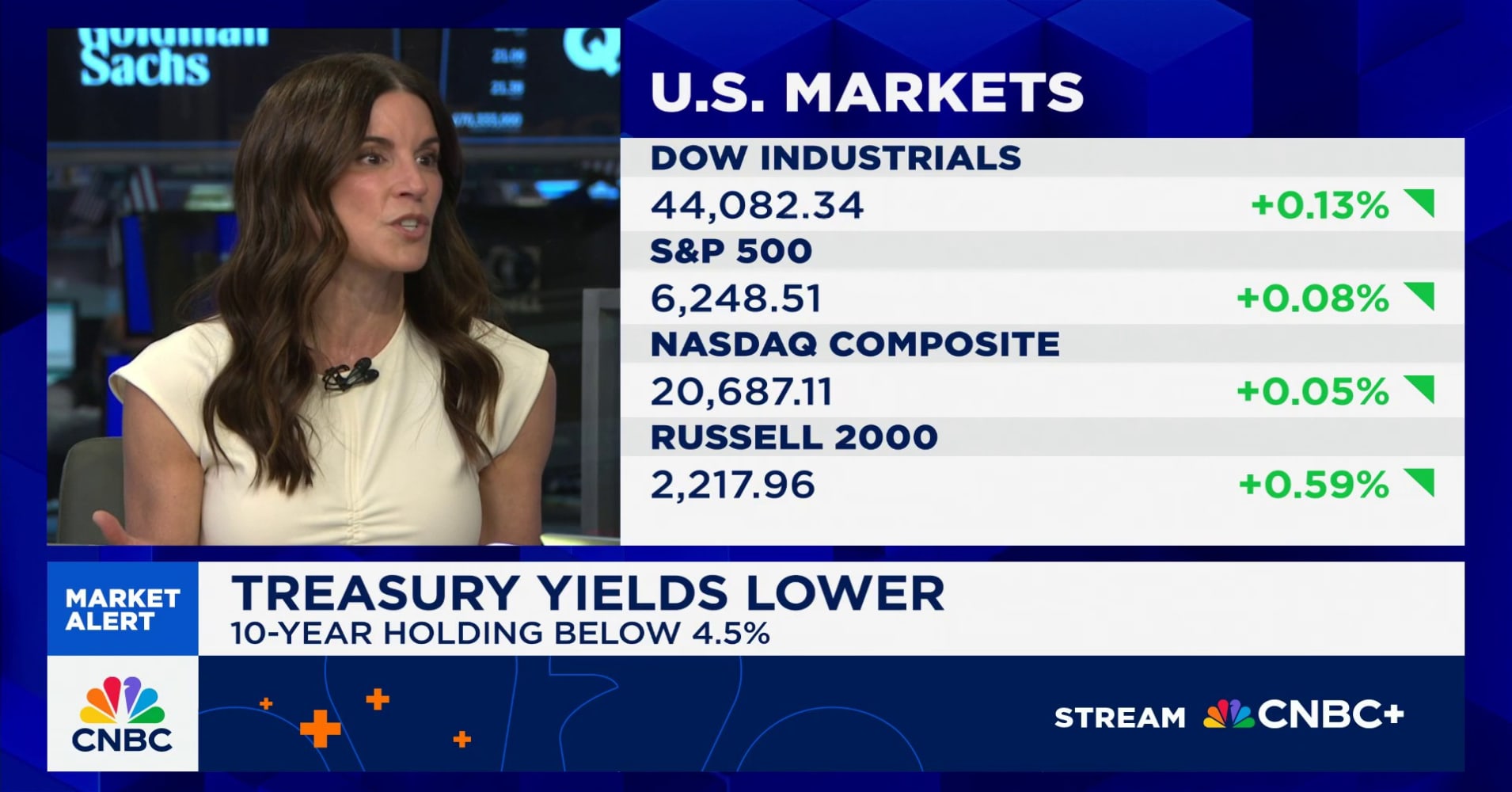 Don't try to time the market, says Neuberger Berman's Holly Newman Kroft