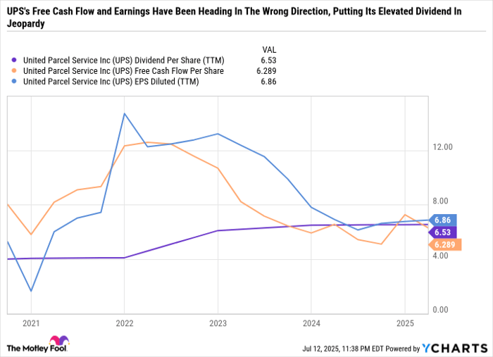 3 High-Yield Dividend Stocks to Buy That Could Turn Things Around in ...