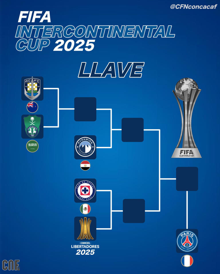 Le tableau de la Coupe Intercontinentale 2025, le PSG en finale