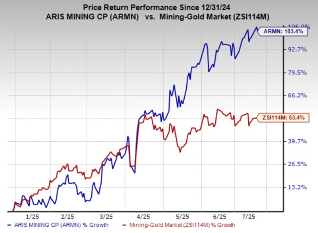 Aris Mining's Solid 1H Gold Output Set the Stage for a Strong 2025