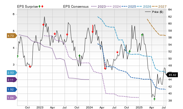 Knight-Swift Transportation Holdings (KNX) reports next week: What to ...