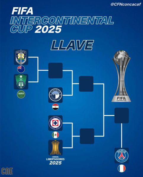 The 2025 Intercontinental Cup line-up, with PSG in the final