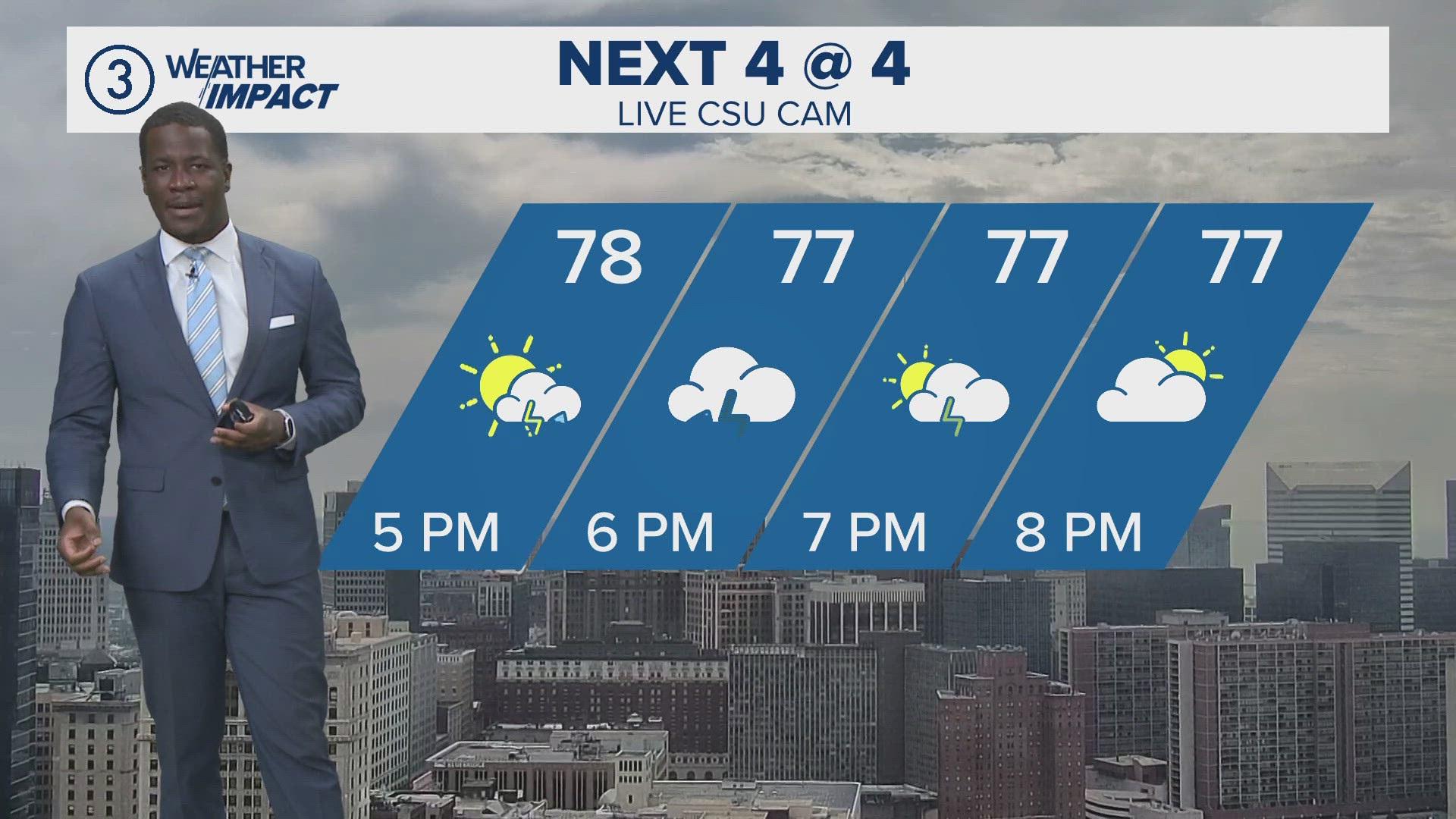 Cleveland weather: Scattered storms and rain hanging around in ...
