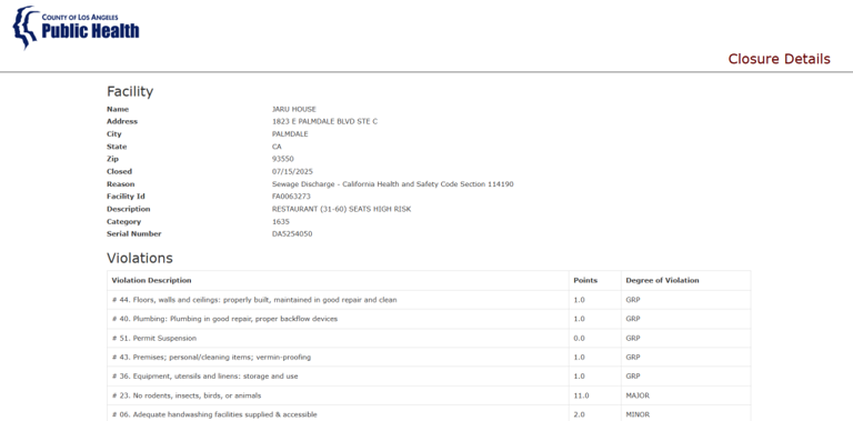 Japanese and Chinese Restaurant in L.A. Ordered to Close After Violations