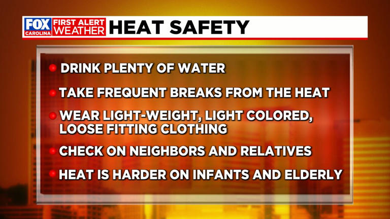 Heat wave begins with little relief this weekend, real feels 105+
