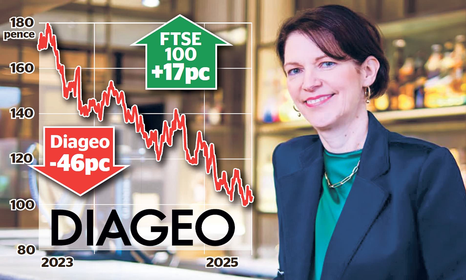 Diageo boss ousted after just two years: Shares in brewer down 50% ...