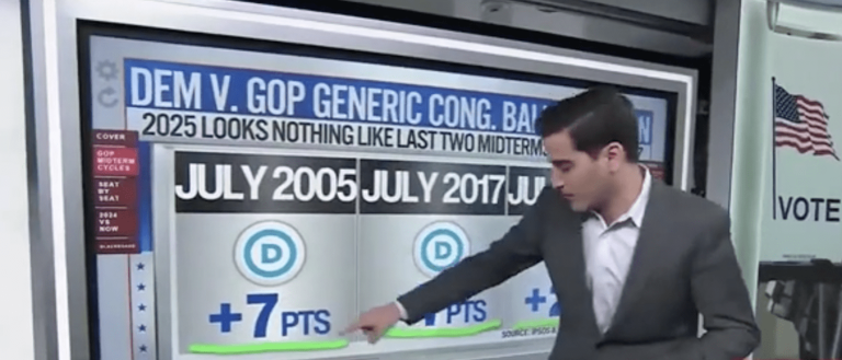 CNN’s Harry Enten Says Not So Fast To Those Predicting Dems Will Ride ...