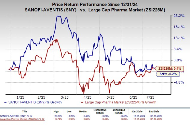 Sanofi's Gene Therapy for Eye Disease Gets FDA's Fast Track Tag