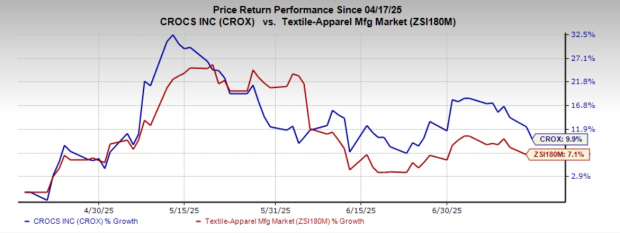 Can Crocs' HEYDUDE Brand Regain Momentum in North America?