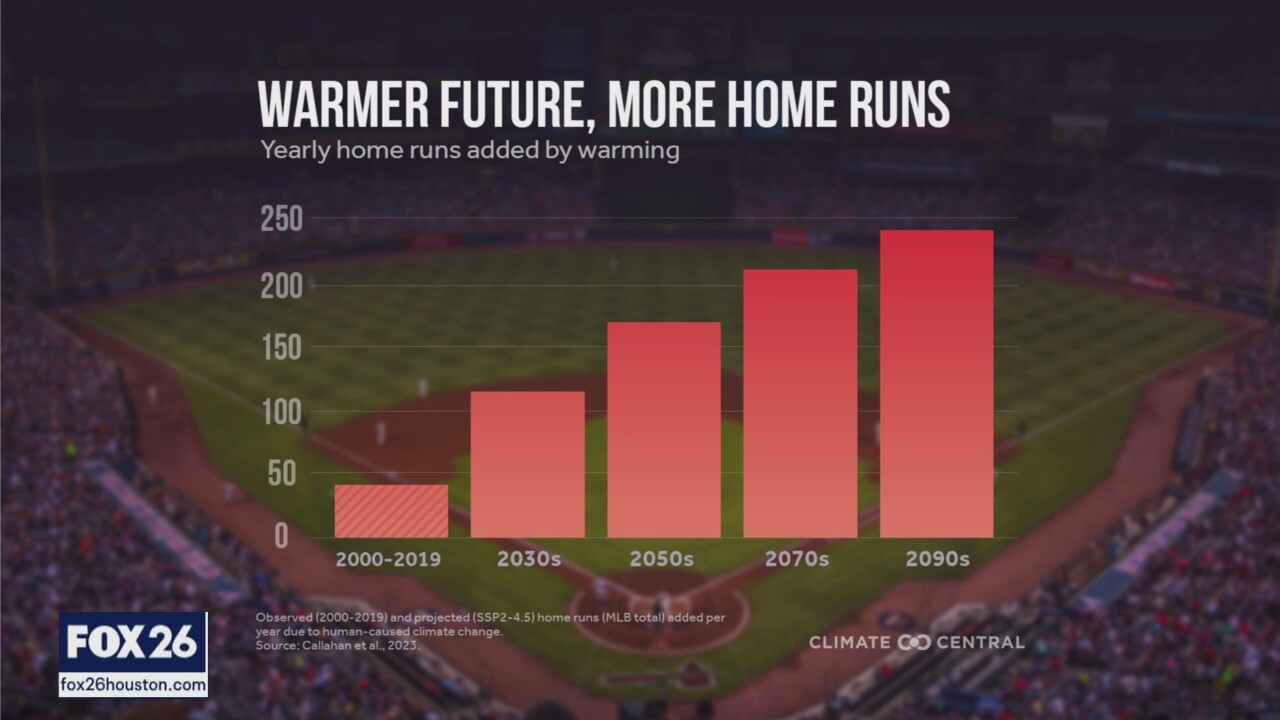 Tropical disturbance, flood forecasting, and climate change in baseball ...