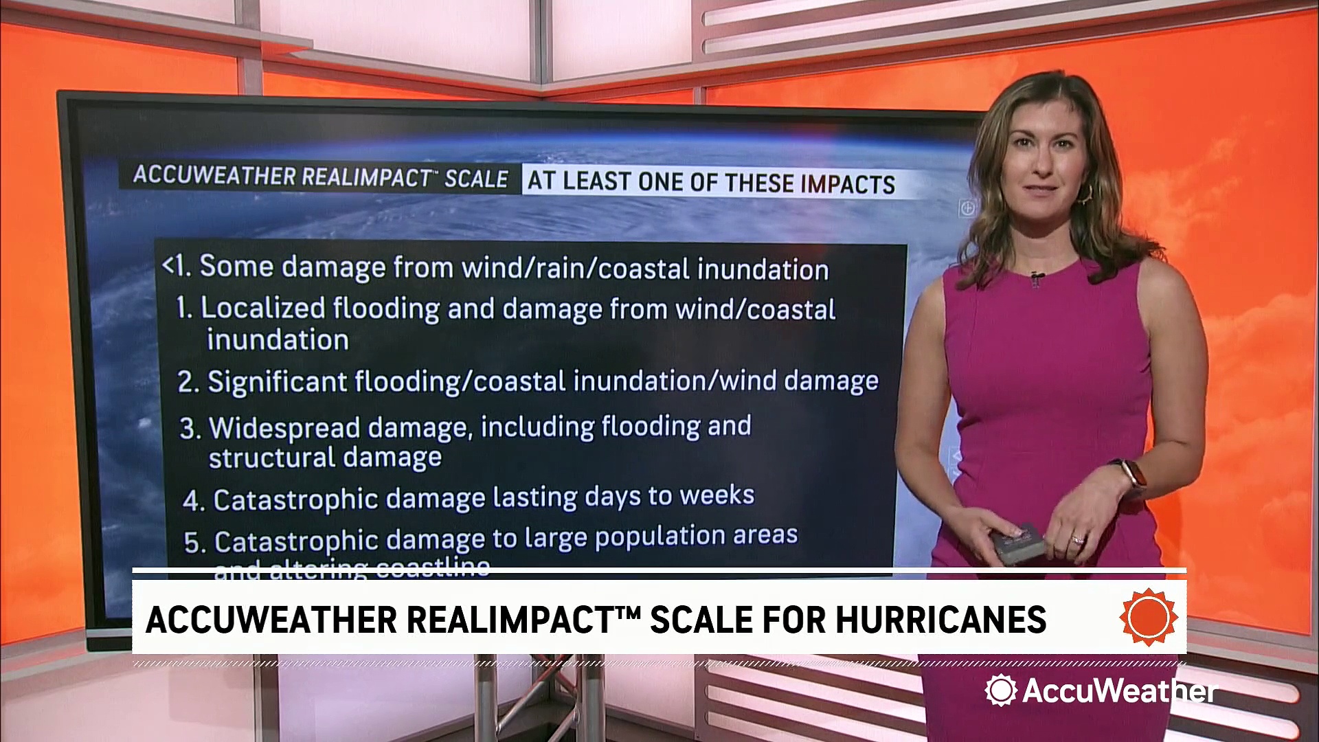 AccuWeather's RealImpact™ Scale for Hurricanes
