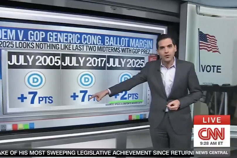 CNN analyst sends warning to democrats about 2026 midterm elections