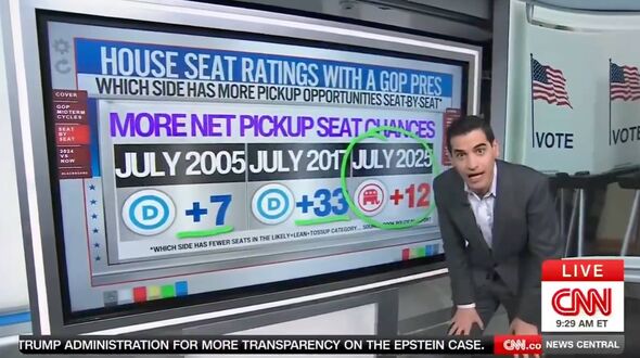 CNN political analyst sends firm warning to Democrats as 2026 midterms loom