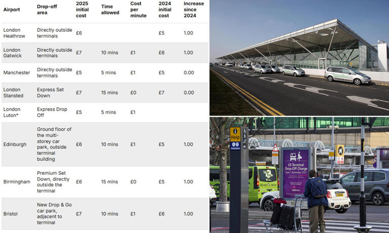Fury as airport drop-off charges cost MORE per minute than flight to Turkey